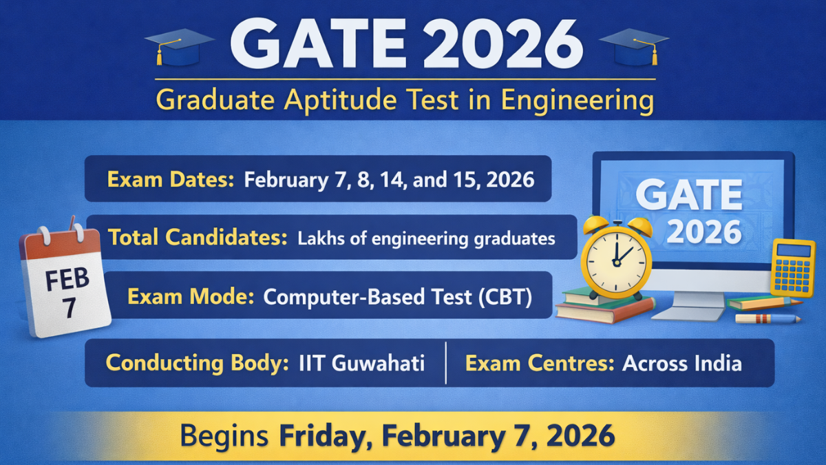 GATE 2026 Exam Today, Key Details and Information for Aspiring Engineers